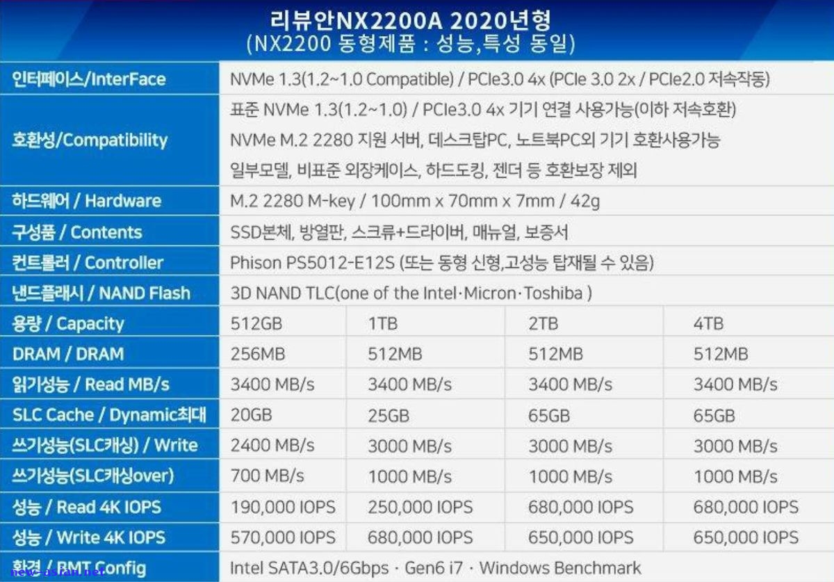 온누리 - 리뷰안 NX2200 SSD